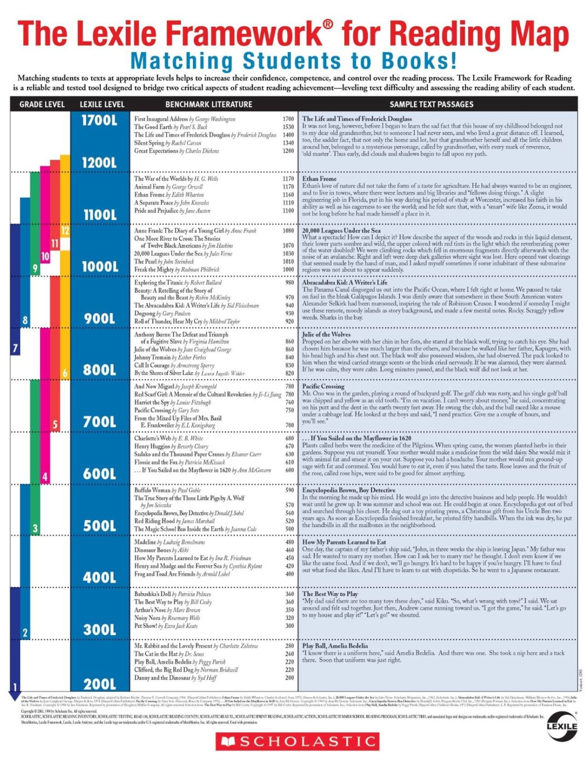 如何透過Lexile藍思閱讀分級幫助孩子選擇適合的英文書？｜Rubee親子共讀 – Rubee。小紅寳